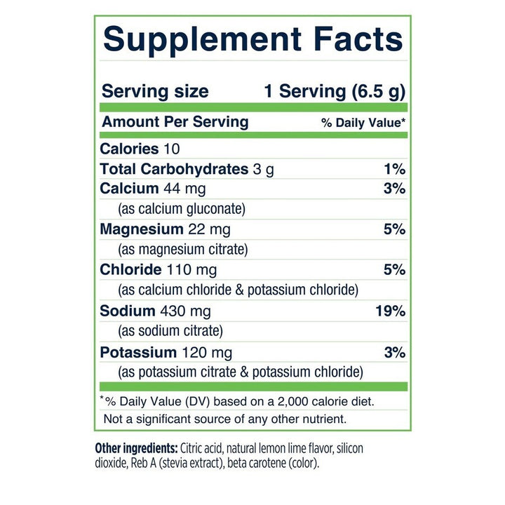 Electrolytes and Hydration – The Trail Co.