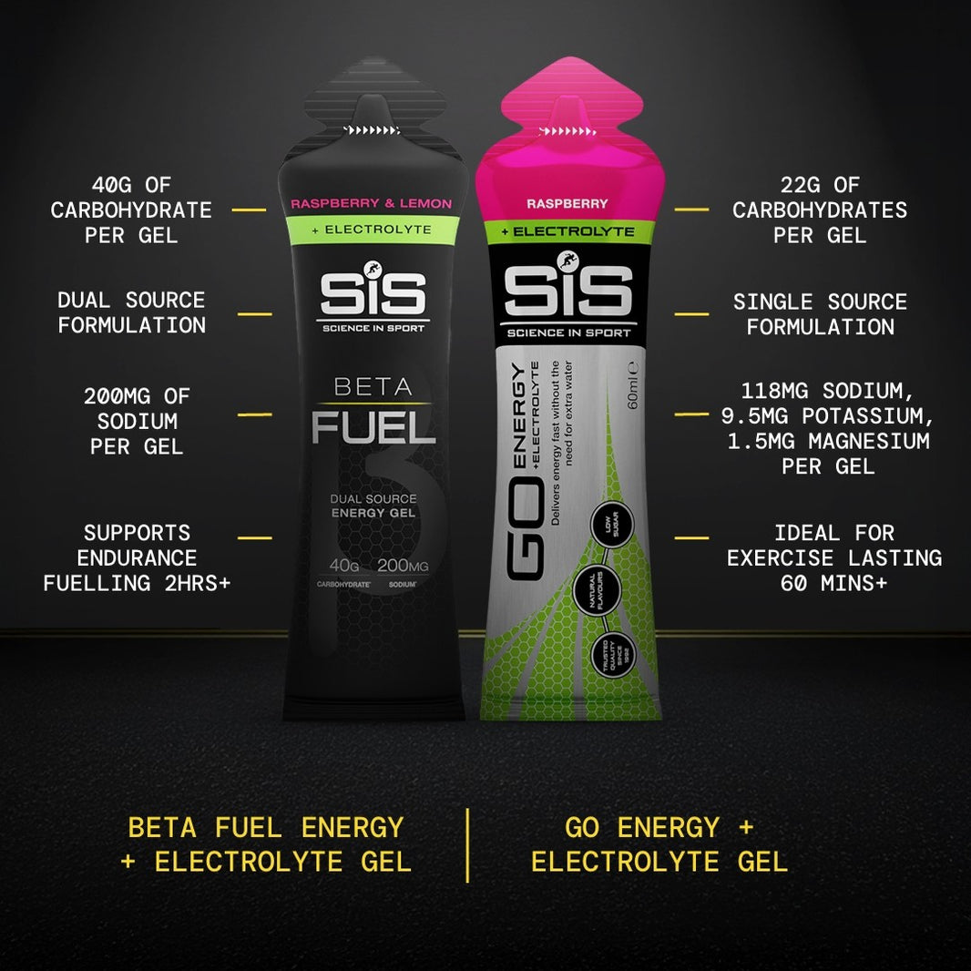 Energy Gels – Page 2 – The Trail Co.
